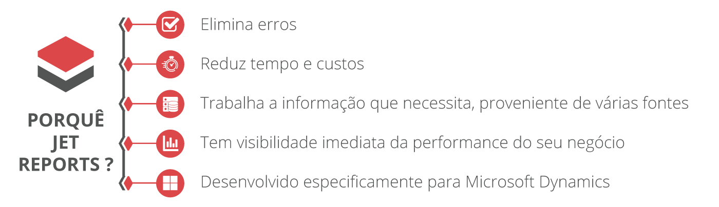 Jet Reports | Reporting | ERP | Dynamics 365 | Arquiconsult | PT-PT | P1