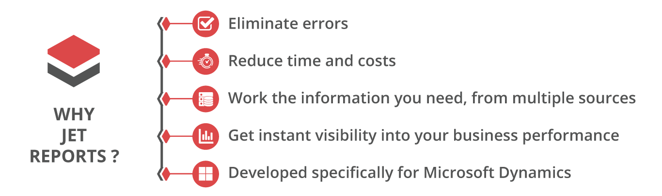 Jet Reports | Reporting | ERP | Dynamics 365 | Arquiconsult - Soluções ...