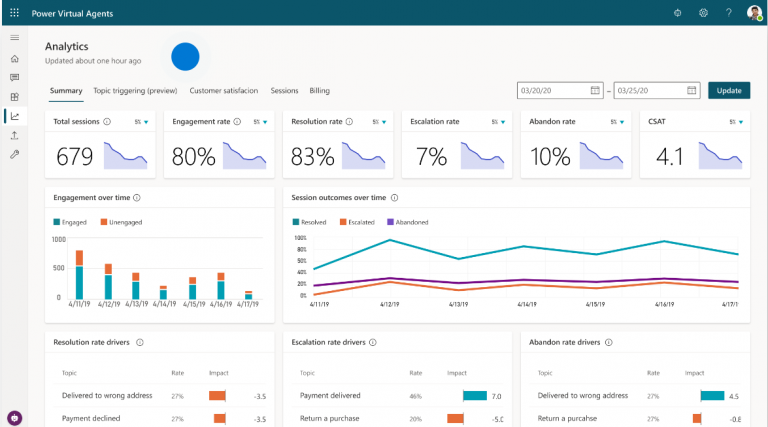 Power Virtual Agents | Power Platform | Arquiconsult - Soluções ...