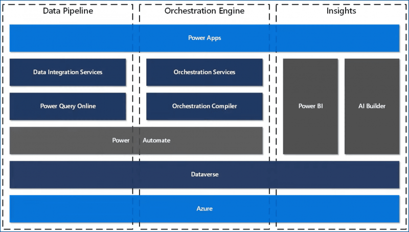 Intelligent Order Management | Power Platform | Arquiconsult - Soluções ...