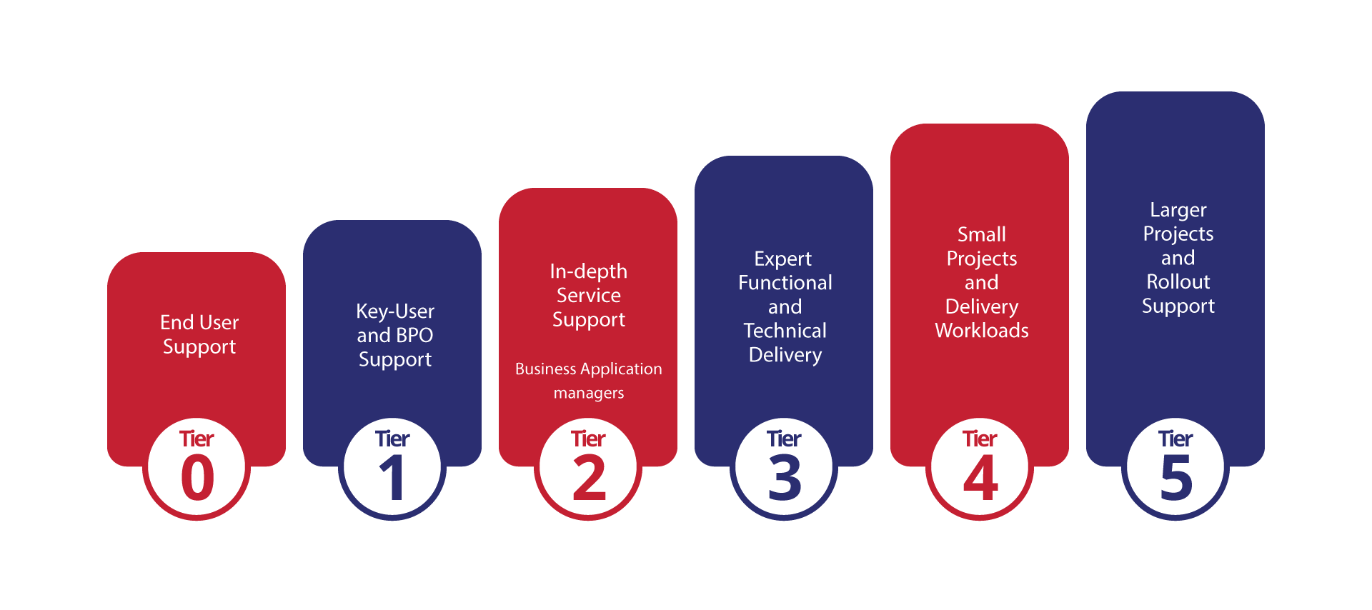 Managed Services | ERP | Dynamics 365 BC | Arquiconsult - Soluções ...