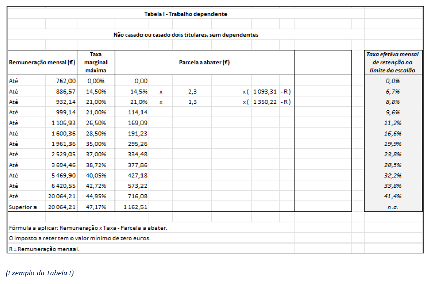 Novo Modelo de Retenção na Fonte – IRS 2º Semestre 2023 | Arquiconsult ...