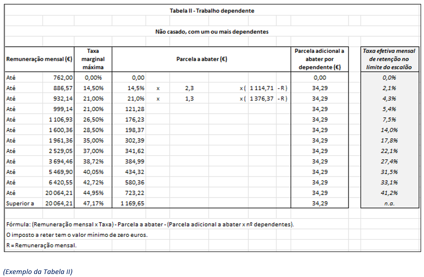 Novo Modelo de Retenção na Fonte – IRS 2º Semestre 2023 | Arquiconsult ...
