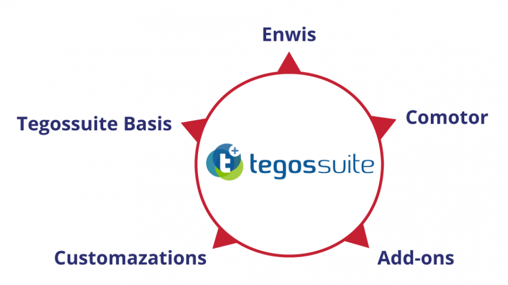 Waste Management | Enwis | Dynamics 365 BC | Arquiconsult - Soluções ...