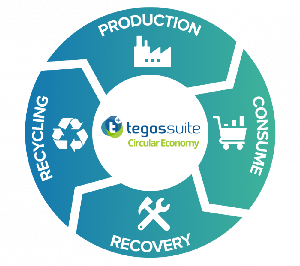 Waste Management | Enwis | Dynamics 365 BC | Arquiconsult - Soluções ...