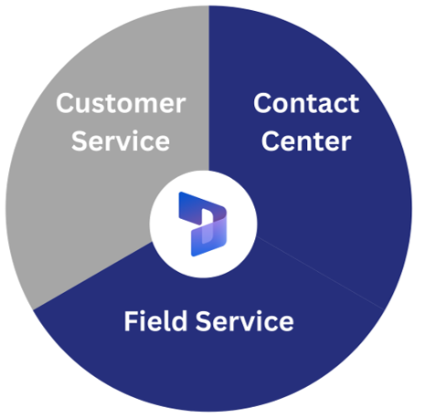 Dynamics 365 Customer Service | CRM | Dynamics 365 | Arquiconsult | PT-PT | P1